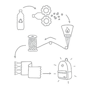 Parkland Academy Backpack, Classic Camo