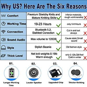 Bluetooth Beanie,Wireless Beanie Headphones Hat Unique Christmas Tech Gifts for Men Women Him Adults Teen Boys Girls (Black)