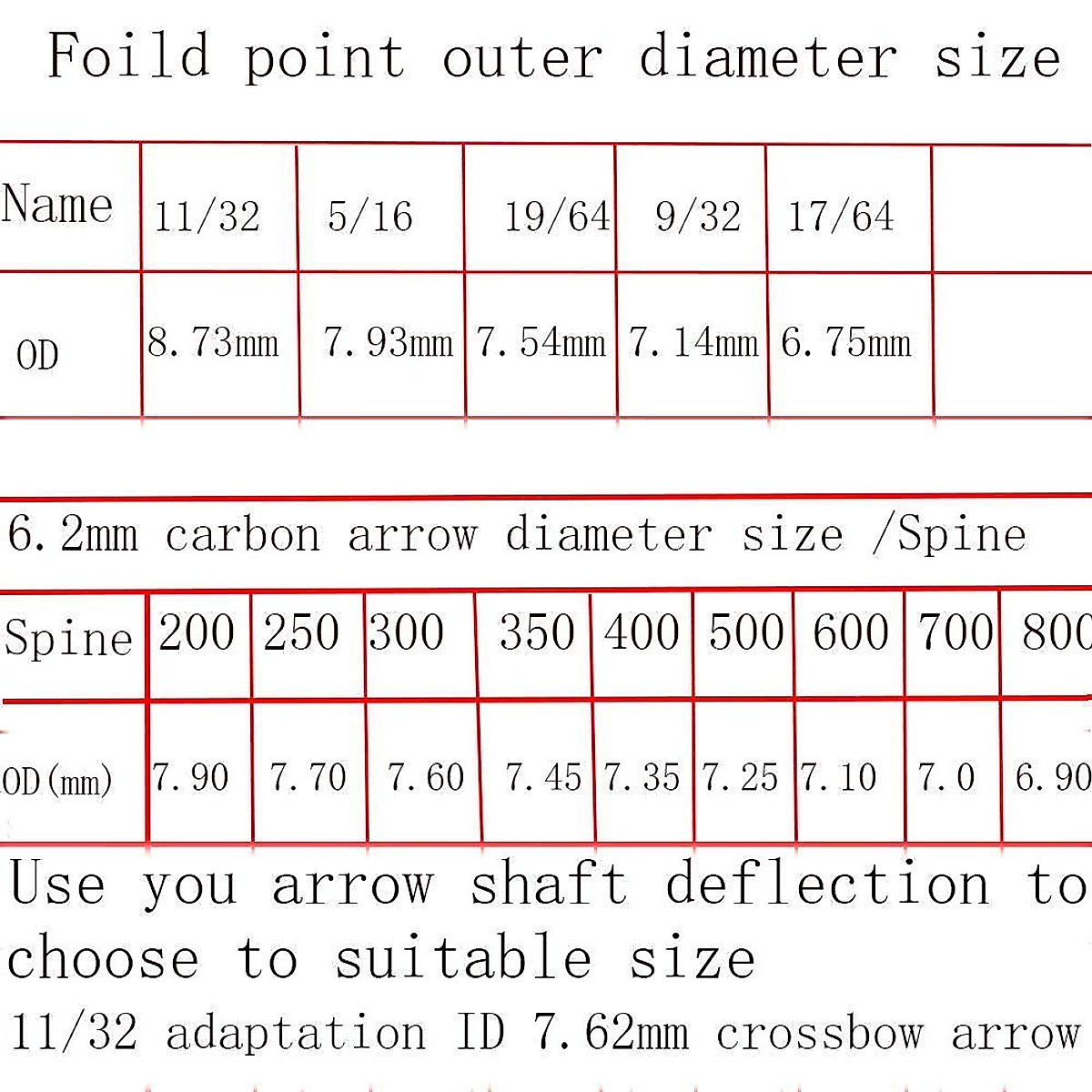 Yeseje100 Grain Archery Field Points Stainless Steel Arrow Bullt ponts with Arrow Pedesta for Target Practice (12 Pack) (5/16-100gr)