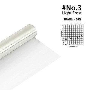 Diffusion Gels Filter Sheet Kit 15.7x19.6inches/ 40x50cm Photography Video Film Light Diffuser Roll for Led Flash Strobe Light, 6 Packs