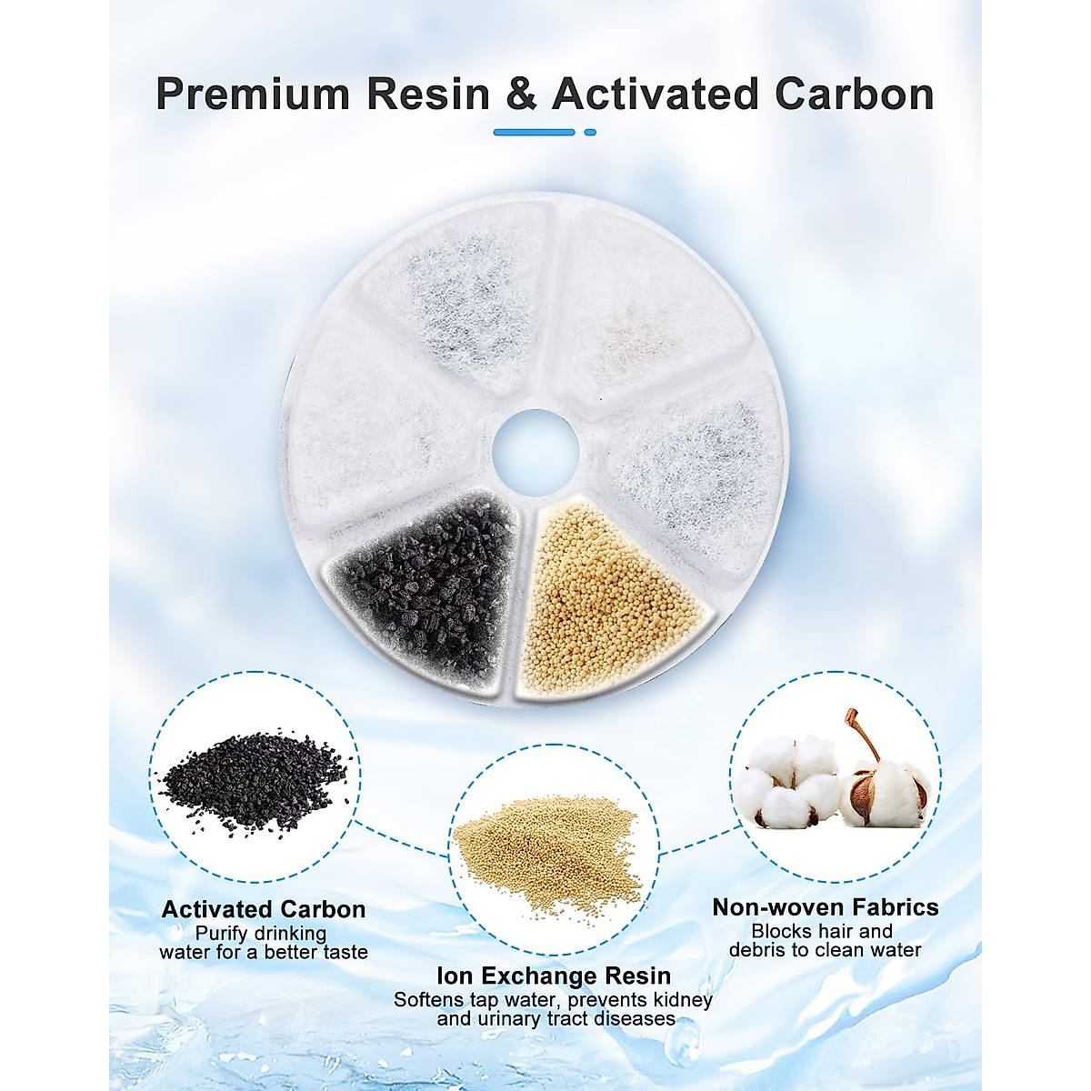 DiroPet 6 Pack Replacement Filters & 2 Pack Replacement Pre-Filter Sponges for 84Oz/2.5L Automatic Pet Fountain Cat Water Fountain