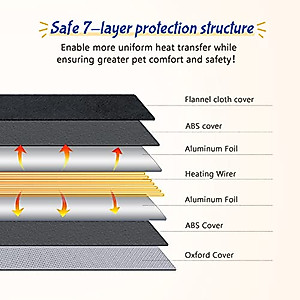 Pecute Outdoor Pet Heating Pad, Waterproof ABS Hard Shell, Constant Temperature Heating, High Temperature Protection, Anti-Electric Shock, Heated Pet Mat with Chew Resistant Cord and Washable Cover