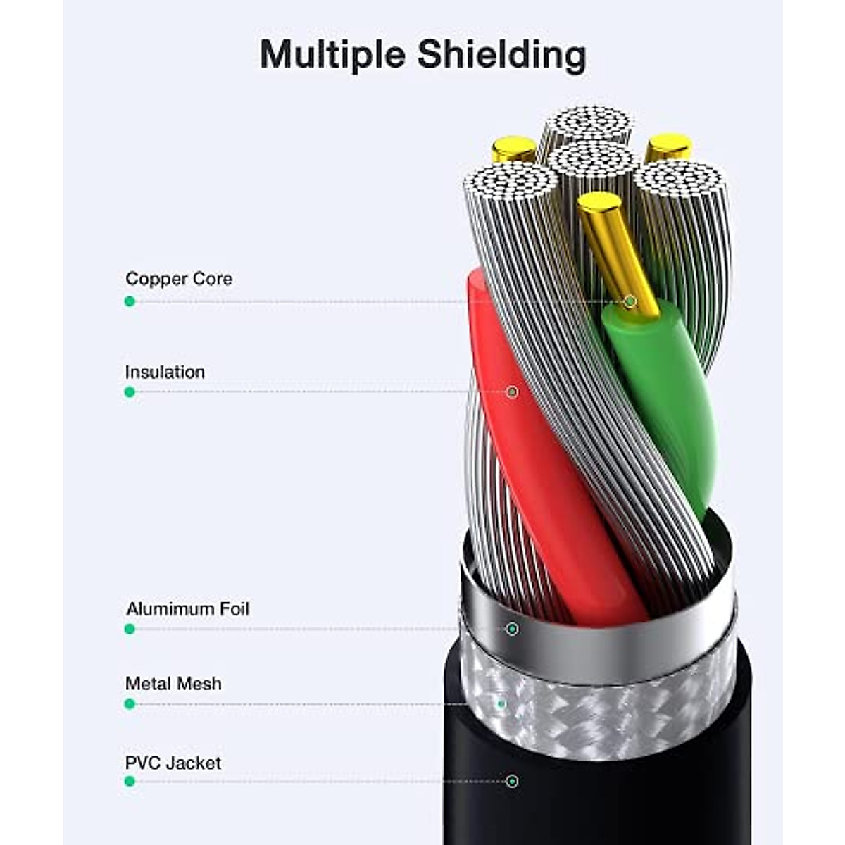 Charger for Dell Laptop Charger, 65W 45W, Portable, for All Dell Inspiron, Latitude, Vostro Round Power Connector