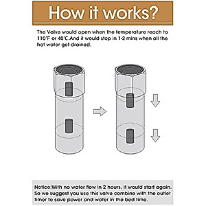 HQUA WS-DV01 Hot Water Drain Valve, Temperature Management Valve for HQUA OWS-12/124/12T, HQUA-TWS-12 Water Purifier, 110℉ Open, 3/4" FNPT Inlet, 3/4" FNPT Outlet