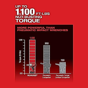 M18 FUEL 1/2 in. Extended Anvil Controlled Torque Impact Wrench with ONE-KEY