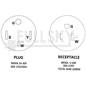 Fullsky FC-14352T Male 30A dryer plug 14-30P to 5-15R or 5-20R adapter 4 prong to 3 prong 20A output 125V
