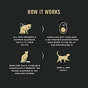 Purina Pro Plan Allergen Reducing Senior Cat Food, LIVECLEAR Adult 7+ Prime Plus Chicken and Rice Formula - 3.2 lb. Bag