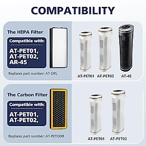 4 Pack Replacement Filters Compatible with HoMedics PetPlus at-PETODR Filter and TotalClean at-OFL Filter for AT-PET01, AT-PET02,and AR-45