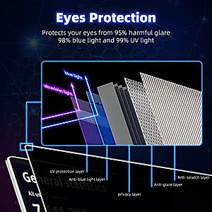 [2 Pack] Laptop Privacy Screen 14 Inch Compatible with Lenovo Hp Dell Acer Asus Thinkpad Envy Xps, 16:9 Aspect Removable Anti Glare Blue Light Filter Protector, 14inch Computer Monitor Privacy Shield