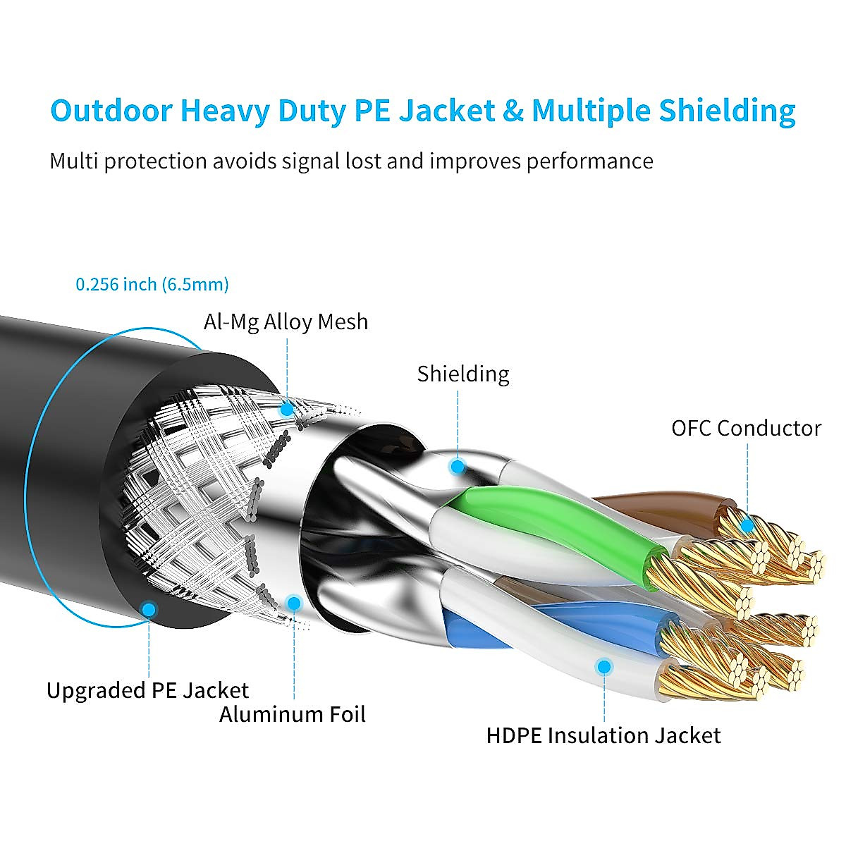 BIFALE Cat7 Ethernet Cable 100ft, Cat7 Outdoor Cable Triple shielding SSTP 10Gbps 600MHz Ethernet Patch Cable for Modem Router LAN RJ45, UV/Water Proof, Direct Burial, PE Jacket