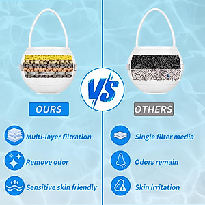 Bath Ball Filter-Bathtub Water Filter Removes Hundreds of Contaminants for Softer,Bathwater Purifier for Healthier Skin and Hair,BPA Free-2,500 Gallons of Filtration