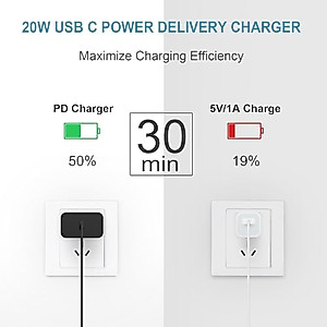 Works by Tek Styz PRO 5ft USB-C Cable Compatible with Your Sony WF-1000XM3 Hi Powered Cable (Black 1.5M)