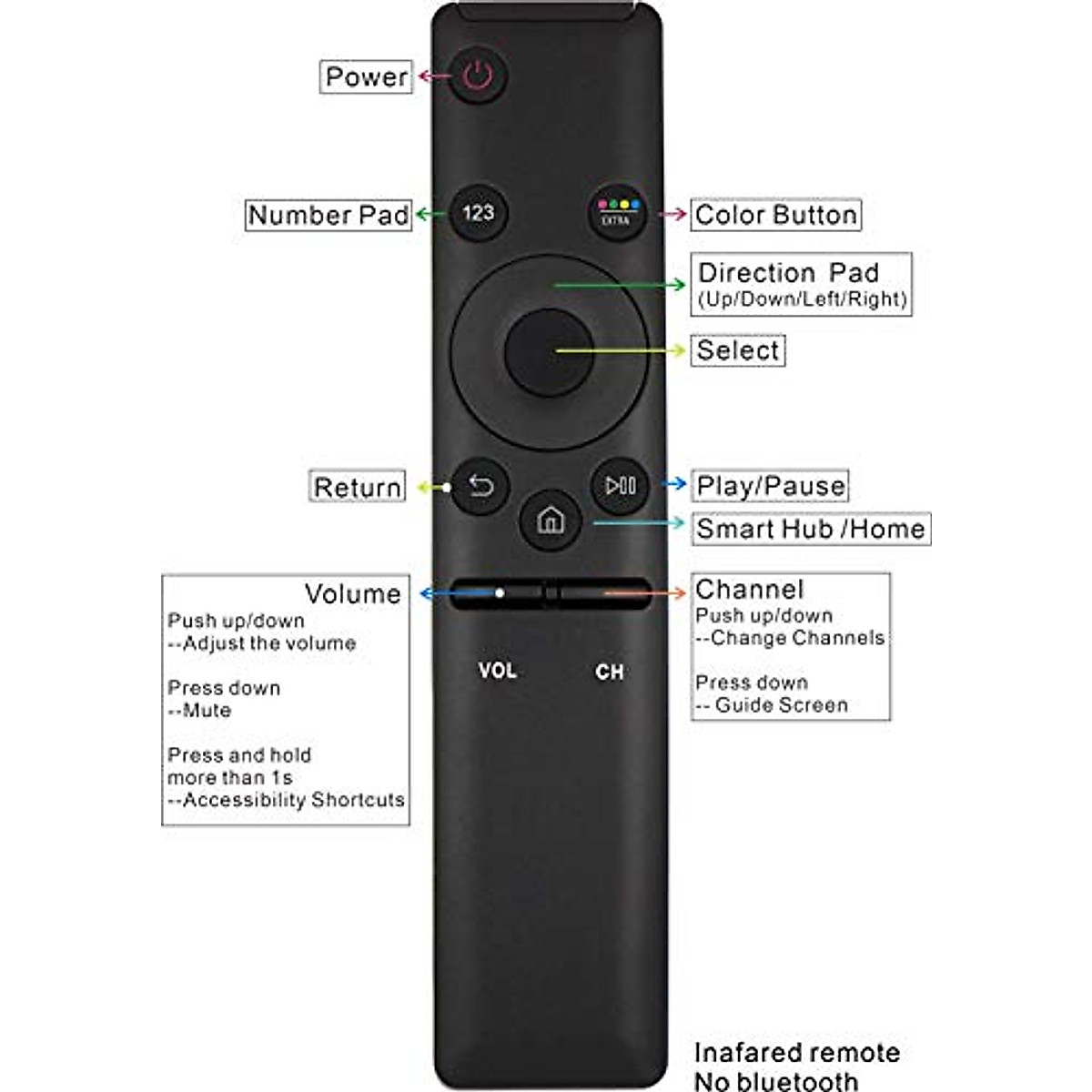Universal Remote Control for All Samsung TV NEO LED QLED UHD SUHD HDR LCD Frame Curved HDTV 4K 8K 3D Smart TVsV and UN32/40/43/49/50/55/58/65/75 KS Models with 1 Year Warranty