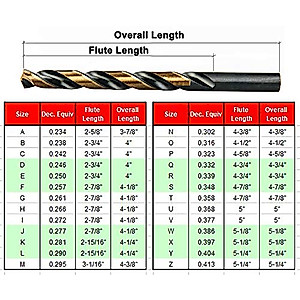 MaxTool 26 Pieces Drill Set 26PCs/26-Piece Twist Drill Bit Set High Speed Steel M2 Fully Ground Letter A to Z; JBS02H10R26