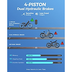 Romeo Pro 1600W 60A Fat Tire Full Suspension Ebike