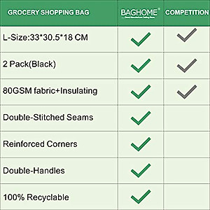 BAGHOME 2PCS Insulated Shopping Bag,Insulated Grocery Bag,Grocery Cooler bag