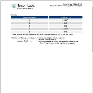 Snuggle Shield™ Custom Filter 4 Pack Luxe Protection™ Disposable mask, air Purifier, face mask, Baby mask, Newborn Essentials, Baby Protection