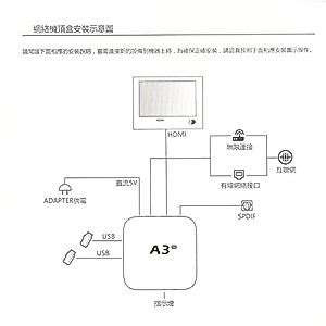 A3 Pro Chinese TV 2023 中文电视盒子 A3升级版 IPTV China/Hongkong/Taiwan Channel 精心挑选的影视剧集 More HD/Clear& Stable Android Box