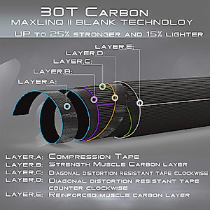 M MAXIMUMCATCH Maxcatch Alltime Travel Fishing Rod-Ultra Compact for Backpacking 8-Piece 9ft with Rod Tube (Size: 5/6/8wt) (Alltime Rod, 9' 8wt 8pcs)