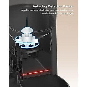 PETLIBRO Automatic Dog Feeder 6L Auto Dry Food Dispenser for Large Breed with Lock Lid for Naughty Pet, Timed Cat Feeder Low Food LED Indication with Anti-Clog Design Up to 50 Portion & 6 Meals Daily