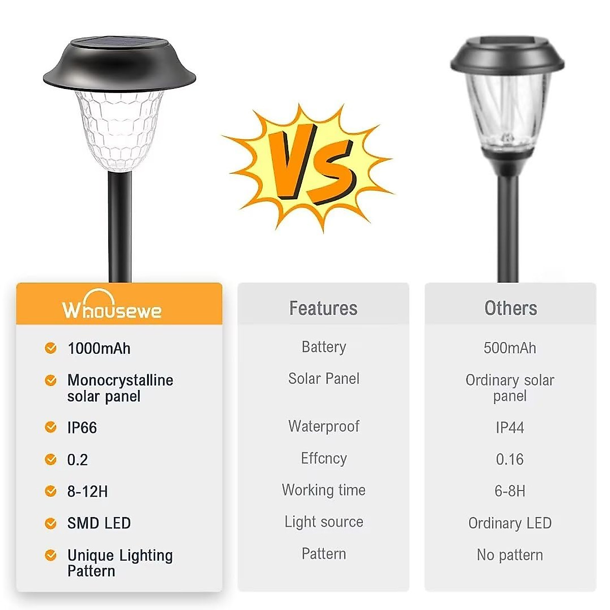 oditton Solar Pathway Lights, 1 Pack - Solar Light, Solar Spotlight, Solar Landscape Lights - Waterproof IP66, 3 Lighting Modes Super Bright LED for Outdoor Garden, Backyard, and Patio