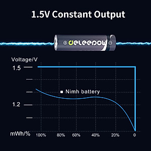 Deleepow Rechargeable AA Lithium Batteries 1.5V 3400mWh AA Rechargeable Batteries 1500 Cycle with LCD Charger