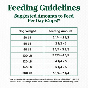 Nutro Limited Ingredient Diet Large Breed Adult Dry Dog Food, Lamb & Sweet Potato Recipe, 22 lbs.