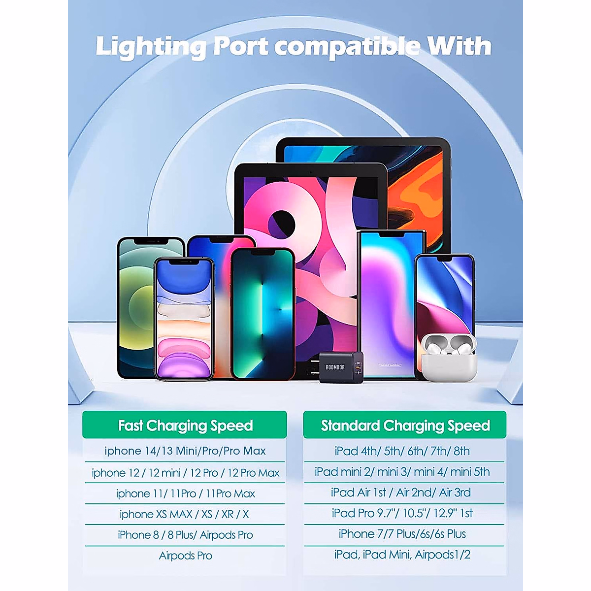 iPhone Super Fast Charger, 3 Pack 20W USB C Wall Charger with 3 Pack 6ft USB C to Lightning Quick Charging Cables, Compatible with iPhone 14/13/13Pro/12/12 Pro/Max/11/11Pro/XS/Max/XR/X/8/8Plus 1