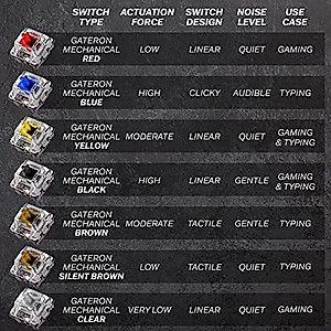 Mizar MZ60 Luna Mechanical Gaming Keyboard | 60% Keyboard 62 Key ANSI US Layout | RGB LED Backlit | Anti Ghosting NKRO | Progammable Macro Keys | Hotswap Gateron Brown Switches | Black