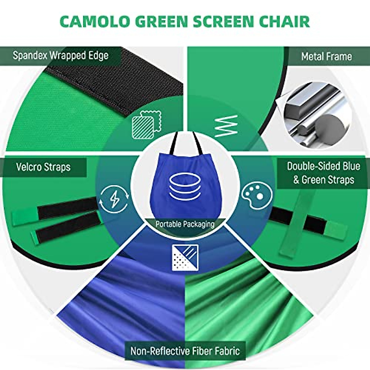【Updated】 Portable Webcam Background, 75cm Collapsible Green Background 2-in-1 Green and Blue Screen for Video Chats, Zoom, Green Screen for Chair