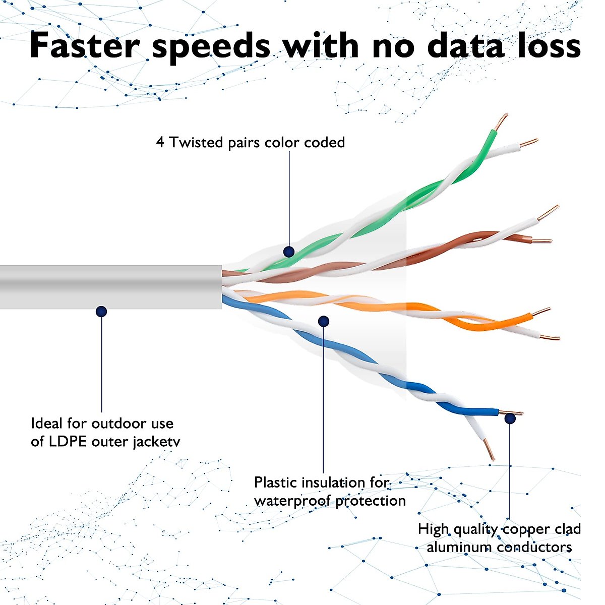 ThePoEstore 100 ft Cat 5 Ethernet Cable，Cat5e Internet Network LAN Cables，350MHz RJ45 Gigabit White Snagless Patch Cord，for PC, Server, Router, Modem, TV, PS5 Ethernet Device