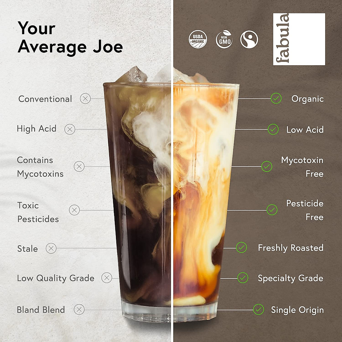 Fabula Organic Coffee for French Press, Low Acid Coffee Freshly Ground - Non-GMO - No Mold - Mycotoxins Pesticides Free - Single Origin Coffee - 12 oz