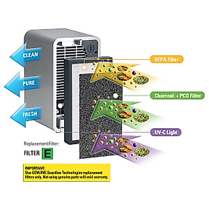 GermGuardian Genuine Carbon Filter Replacements for Use with FLT400 Filter E for AC400 Series Air Purifiers, 4-Pack FLT11CB4