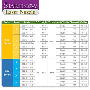 Startnow Laser Cutting Nozzle for Raytools Empower Head D32mm Fiber Laser Nozzle Double Single Layer 1.0 1.2 1.5mm (S32-A-15-D 1 PCS, Caliber 1.0mm)