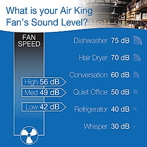 Air King 9312 Powder-Coated Steel Multi-Mount Wall Fan, Black