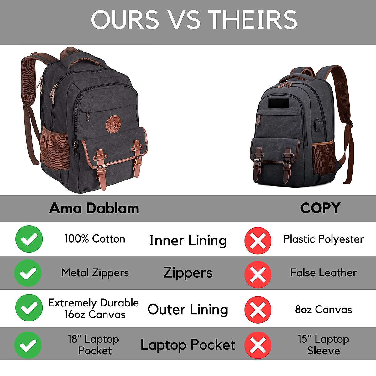 Ama Dablam Canvas Laptop Backpack for School Work & Travel (CarryOn), Cotton w/ 17in Sleeve | Waterproof | Durable (XL, 30 Liter) Lone Pine