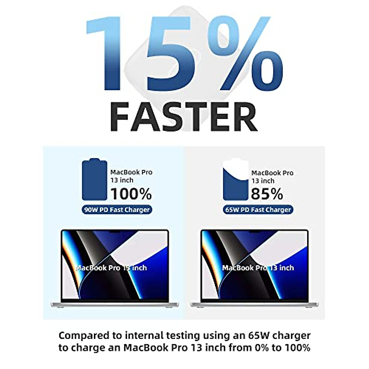 USB C Wall Charger,imuto 90W/60W GaN III Dual USB C Ports PD 3.0 Fast Charger Type C Block USB-C Power Adapter Charger Compatible MacBook Pro Macbook Air M1/M2 Laptop Steam Deck iPad iPhone with Cable