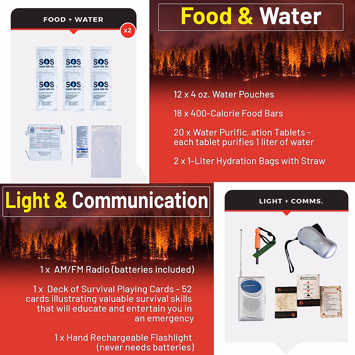 72 Hour Emergency Kit - 2-Person, 3 Day Backpack, First Aid Kit, Survival Blanket, Emergency Food, Emergency Water Portable Disaster Preparedness Go-Bag for Earthquake, Fire, Flood