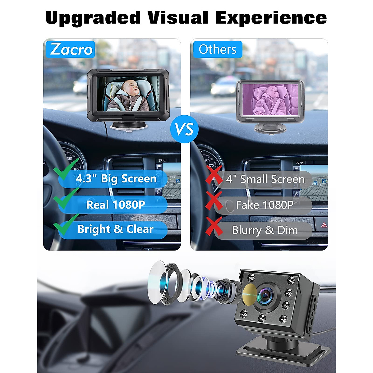 Zacro 1080P Baby Car Camera, 4.3" Baby Camera for Car, with HD Night Vision, 150° Wide View Angle Baby, 360° Rotatable, for Baby Rear Facing Seat