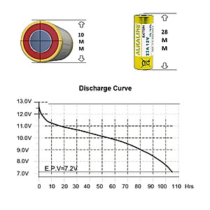 SKOANBE 5PCS 23A 12V Alkaline Battery A23 L1028 MN21 12Volts Battery