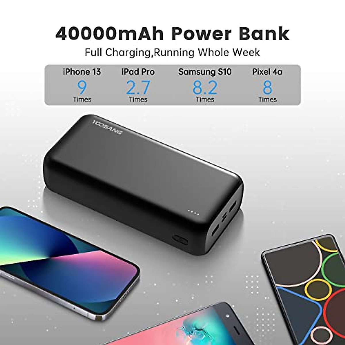 YOOSANG 40000mAh Power Bank, 22.5W Portable Charger, 40000mAh Battery Pack with High-Speed PowerIQ Charging Technology and USB-C for iPhone, Samsung Galaxy, and More