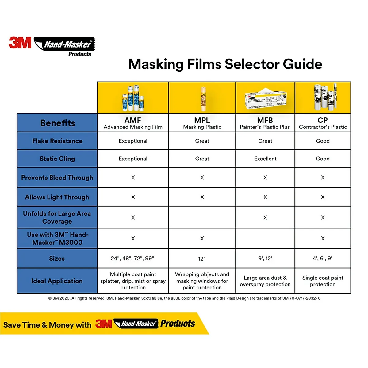 3M Hand-Masker Masking Plastic, 12 in x 120 yds, Easy To Wrap Around Objects, No Paint Bleed-Through, Minimize Messy Clean-Up, Waterproof, 1 Roll (MPL12)
