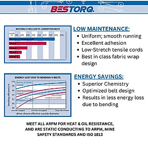 BESTORQ C214 V-Belt, Classic Wrapped Rubber X3 V-Belt, Black, 216.2" Outside Circumference x .87" Width x .57" Height, (Pack of 1)
