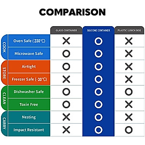 BEFOY Large Silicone Food Storage Container Set Airtight Stackable with Lids Lunch Bento Snack Box School Office Camping Hiking BPA Free