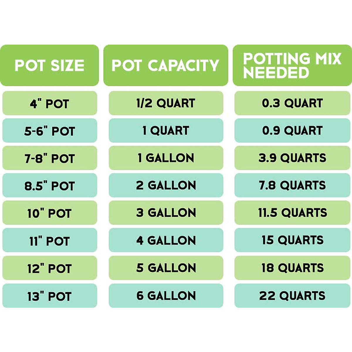 Tropical House Plant Potting Mix (2 Quarts); for All Types of Indoor House Plants