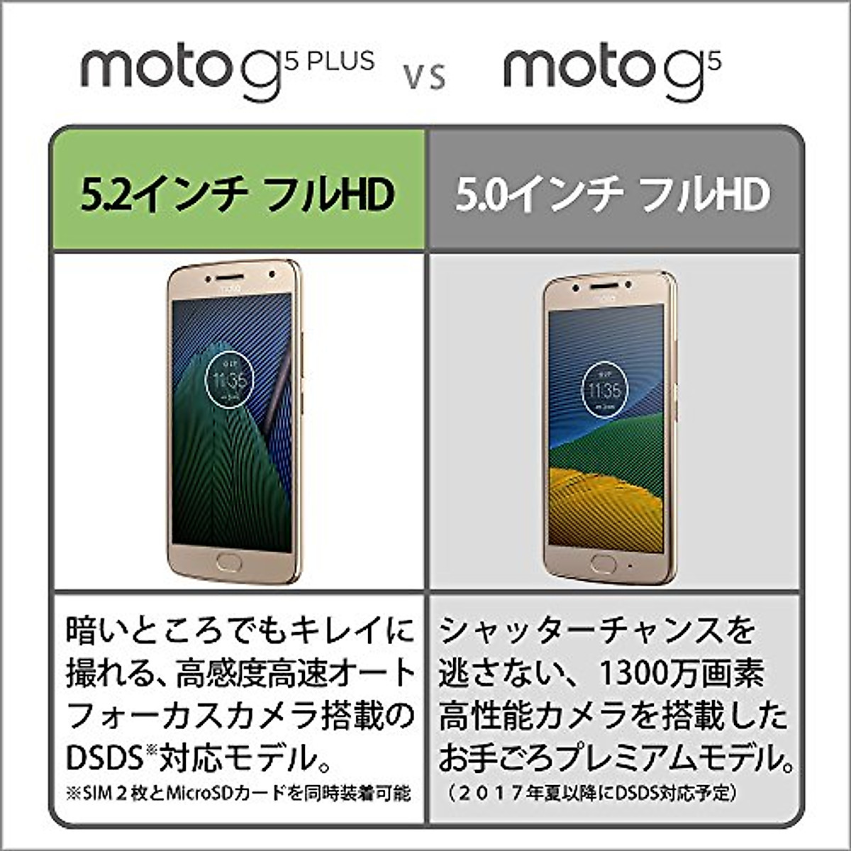 Motorola Moto G5+ Plus 32GB (5th Generation) - 5.2" Full HD, Snapdragon 625, SIM GSM Factory Unlocked - International Version - No Warranty (Gold)