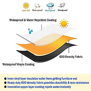 Patio Furniture Set Cover, 96"Diax32"H Round Waterproof UV Resistant Heavy Duty Cover Fits 5-7 Piece Large-Medium Dining Set, Striped