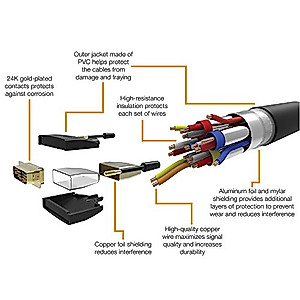 Amazon Basics HDMI-A to DVI (Male) Adapter Cable, Bi-Directional 1080P, Gold-Plated, 3 ft/0.9 m, Pack of 10, Black
