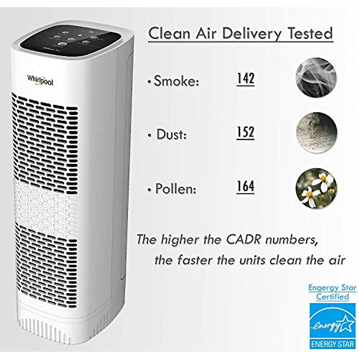 Whirlpool Whispure WPT80P True HEPA Air Purifier, Activated Carbon Advanced Anti-Bacteria, Ideal for Allergies, Odors, Pet Dander, Mold, Smoke, Smokers, and Germs, Large, White