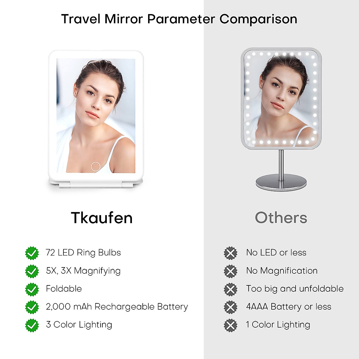 Tkaufen Travel Size Magnifying Lighting Mirror, 21Hours Battery Life, 5X/3X/1X Compact Hand Held Portable Foldable Makeup Cosmetic Mirror, Valentine's Day (White, 2 Fold)